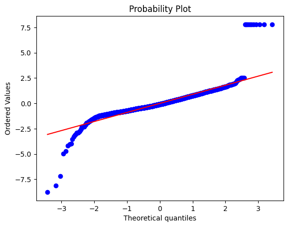 Usando Modelo Polinomial para estimar a Potência de um Aero Gerador